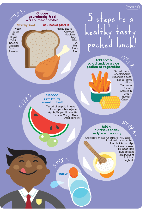 Lean Cuisine Diet Plan Leaflet